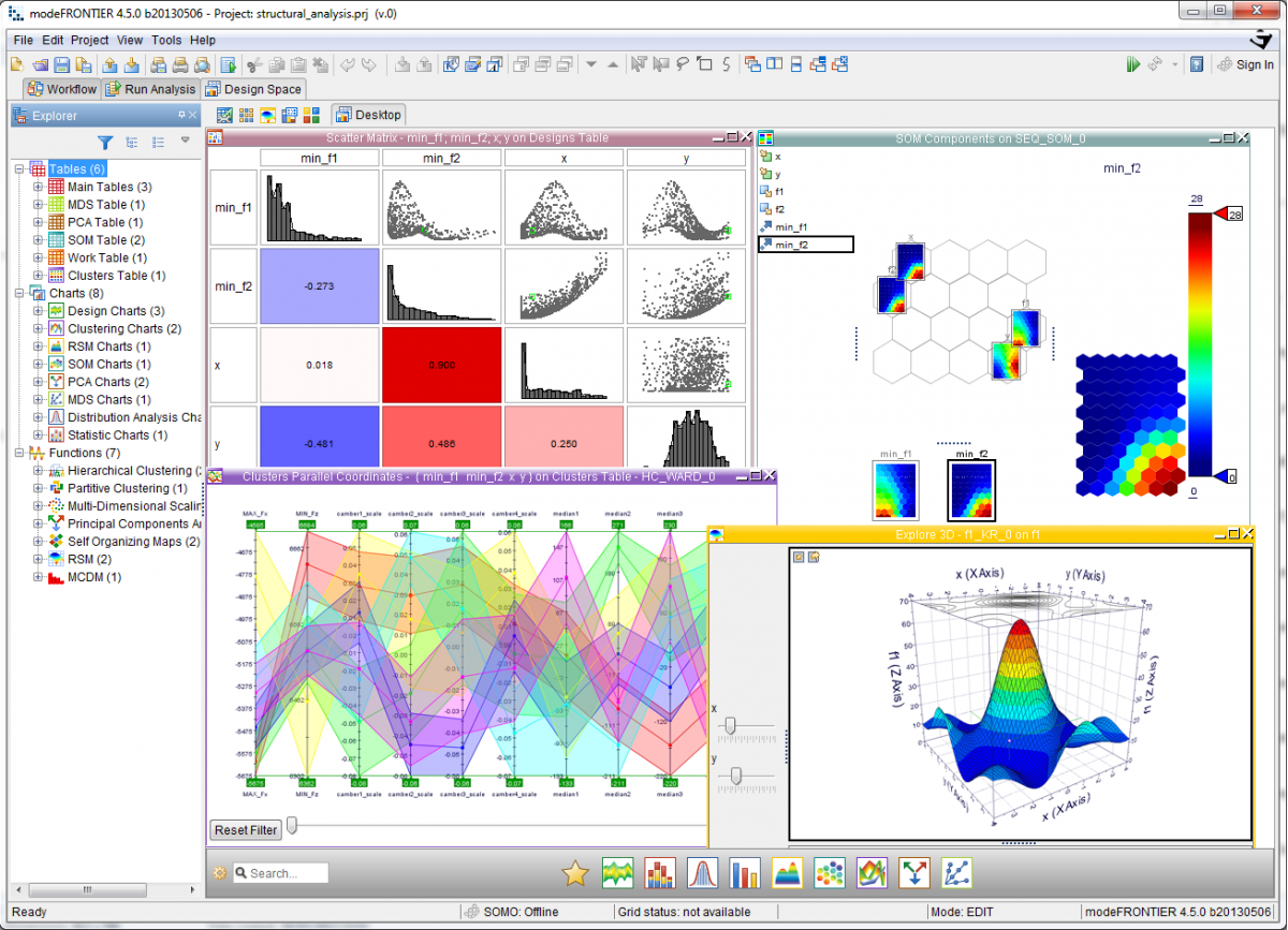 modeFRONTIER Platform Overview | ESTECO