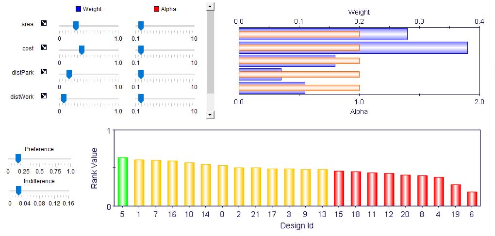 Multi-Criteria Decision Making (MCDM) | www.esteco.com Multi-Criteria Decision Making (MCDM) | www.esteco.com