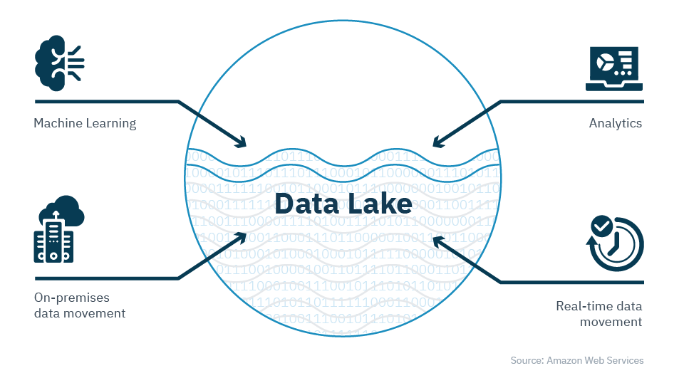 Break down data silos and democratize the simulation process with APIs ...