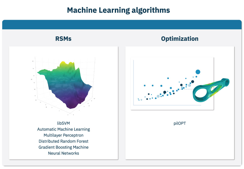 Machine Learning accelerates the simulation design process | www.esteco.com Machine Learning accelerates the simulation design process | www.esteco.com
