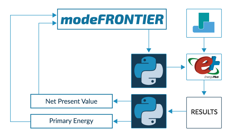 Python for engineers: The benefits of executing codes in an automated ...